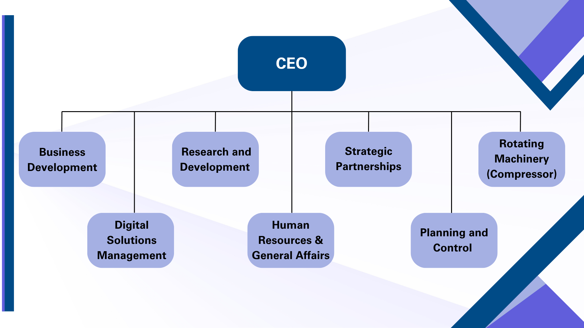 Leadership Team - IHI ASIA PACIFIC: Homepage